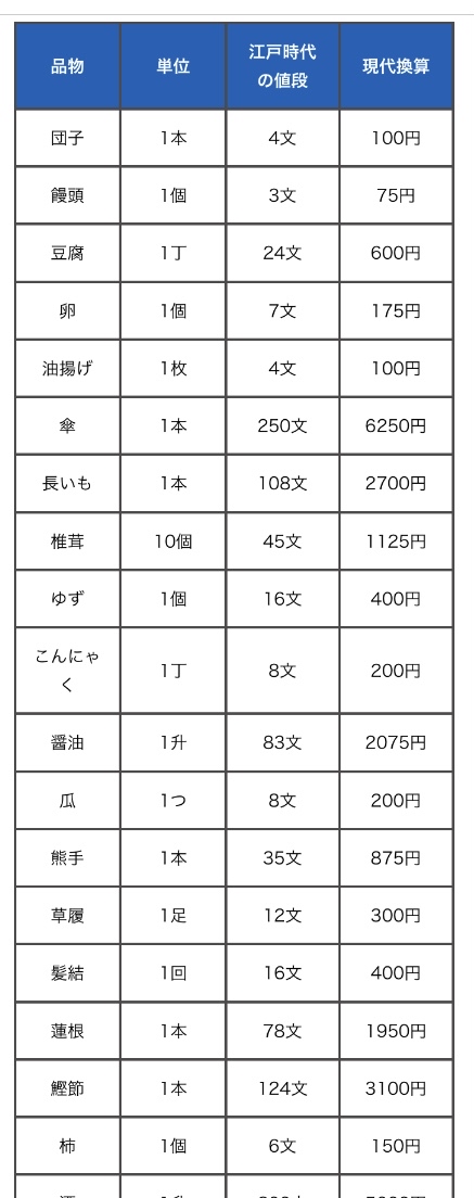 江戸時代の大衆フーゾクの値段がヤバすぎるwwwwww
